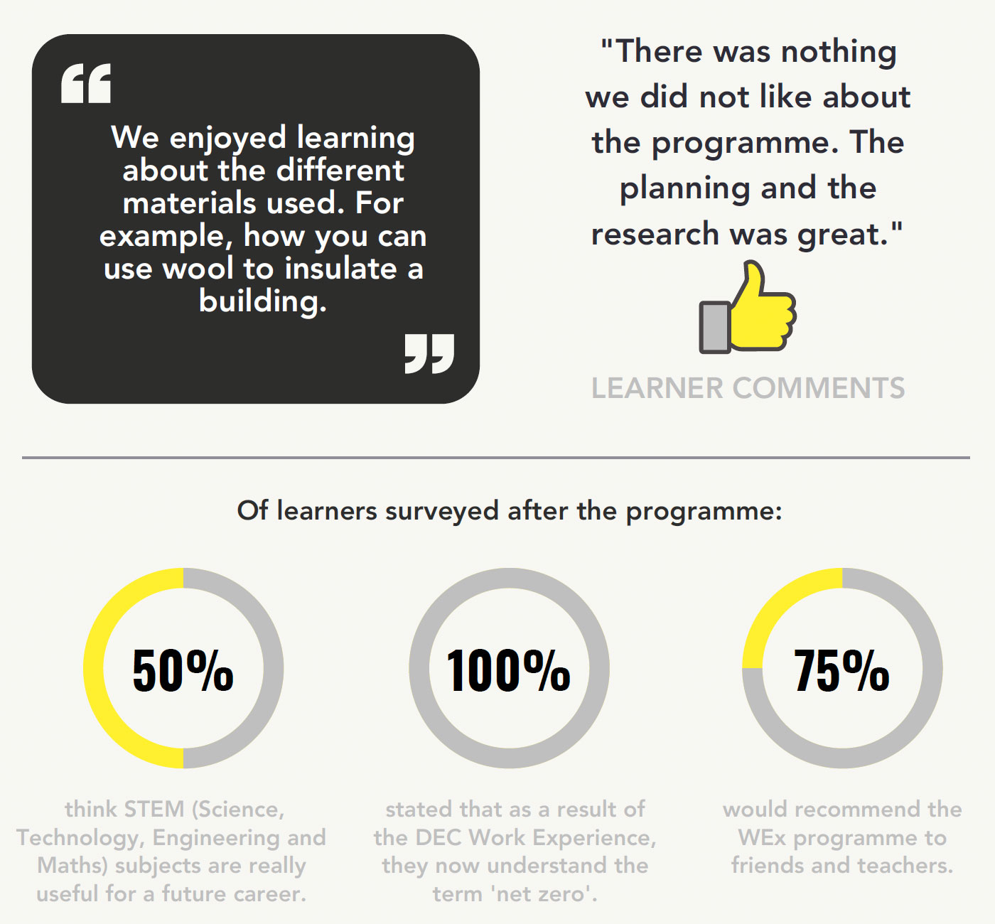 NACRO: A week to change lives - Class Of Your Own